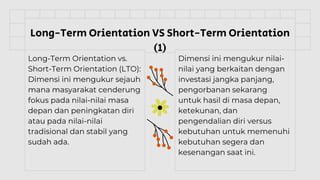 Dimensi Budaya Menurut Hofstede | PPTX