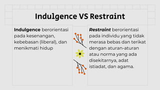 Dimensi Budaya Menurut Hofstede | PPTX