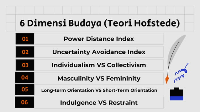 Dimensi Budaya Menurut Hofstede | PPTX
