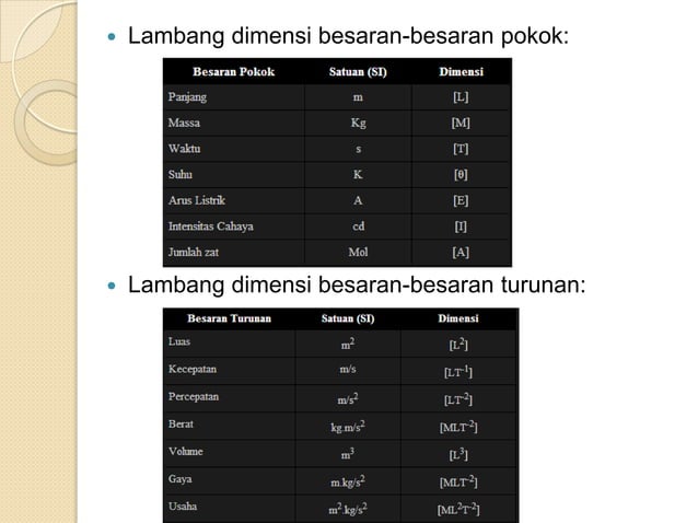 Dimensi dan analisis dimensi | PPTX