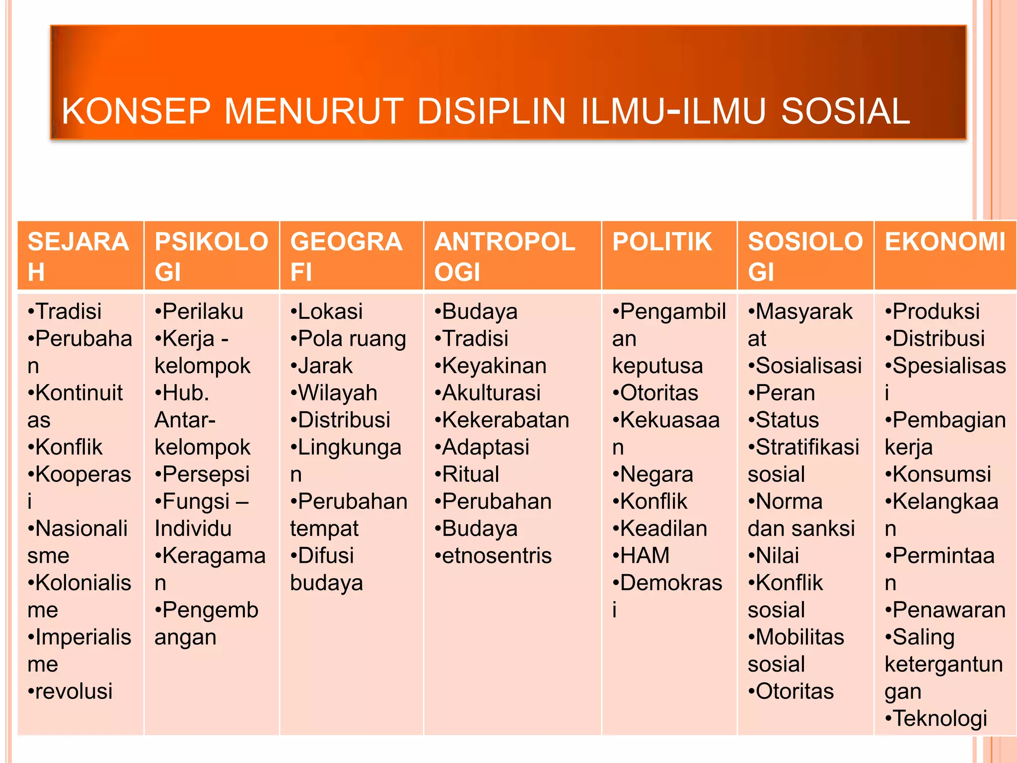 Dimensi dan struktur pendidikan ips | PPTX