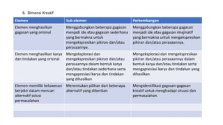 Dimensi, elemen dan Sub Elemen.pptx
