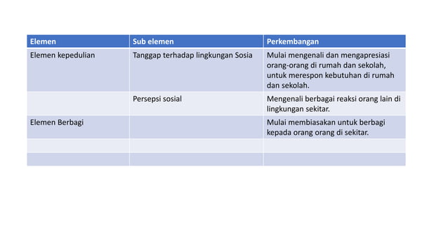 Dimensi, elemen dan Sub Elemen.pptx
