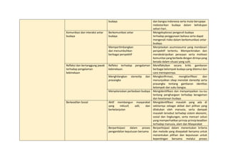 DIMENSI , ELEMEN dan sub elemen dalam pelaksanaan P5.docx