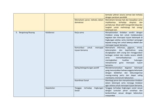 DIMENSI , ELEMEN dan sub elemen dalam pelaksanaan P5.docx