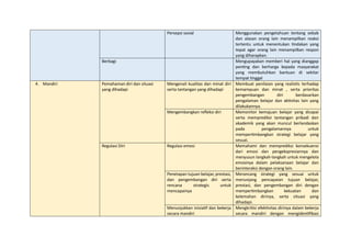 DIMENSI , ELEMEN dan sub elemen dalam pelaksanaan P5.docx
