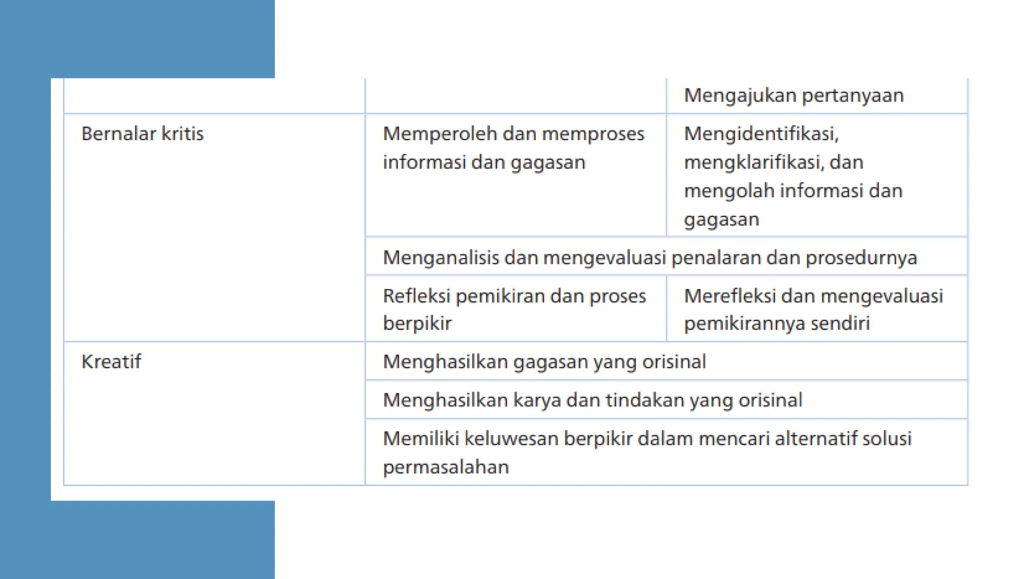 DIMENSI, ELEMEN , & TEMA PROFIL PELAJAR PANCASILA (P5).pdf