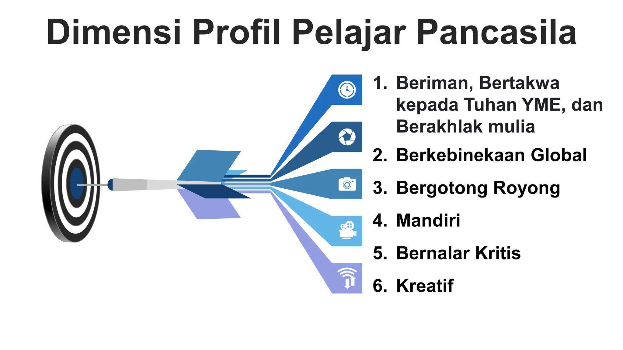 DIMENSI, ELEMEN , & TEMA PROFIL PELAJAR PANCASILA (P5).pdf
