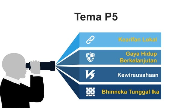 DIMENSI, ELEMEN , & TEMA PROFIL PELAJAR PANCASILA (P5).pdf