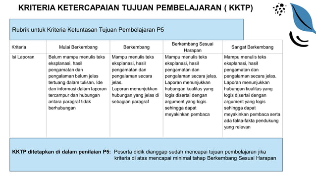 DIMENSI, ELEMEN , & TEMA PROFIL PELAJAR PANCASILA (P5).pdf