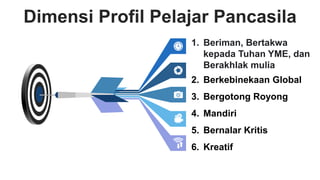 DIMENSI, ELEMEN , & TEMA PROFIL PELAJAR PANCASILA (P5).pdf