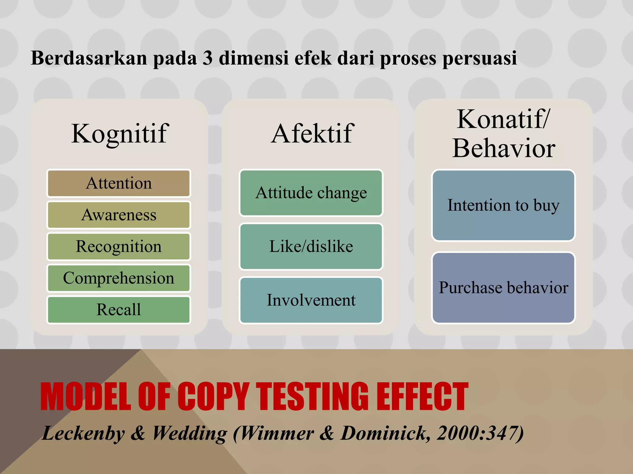 Dimensi kognitif riset periklanan | PDF
