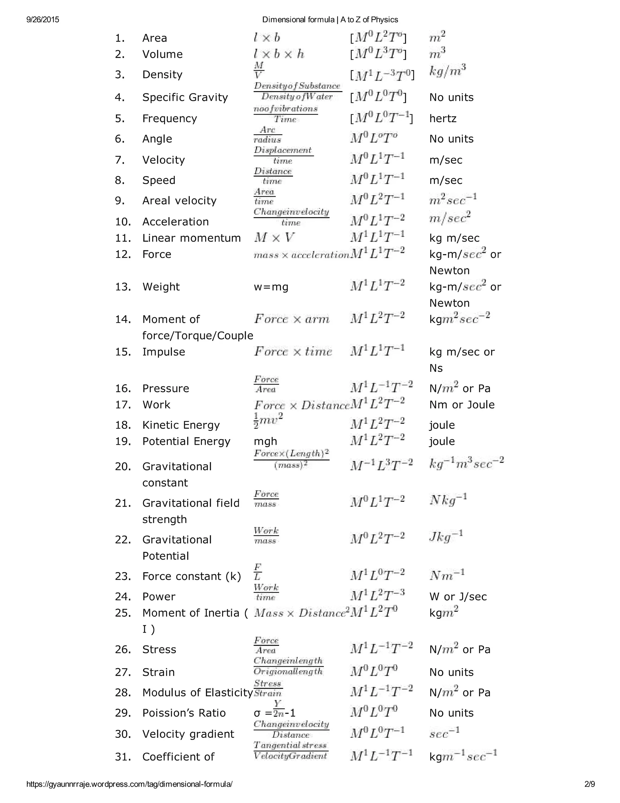 Dimensional formulas | PDF
