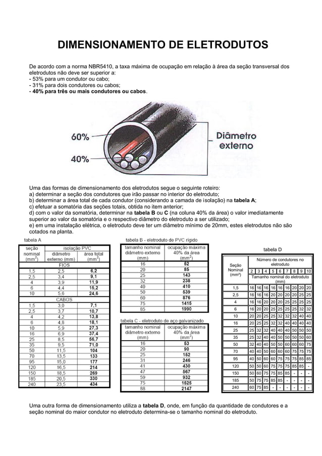 Dimensionamento de eletrodutos em | PDF