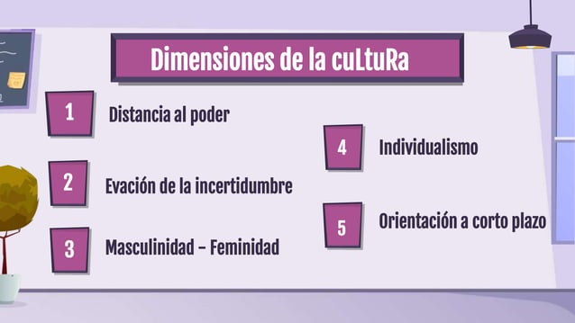 dimensión cultural.pptx diapositivas rapidas | PPTX | Geography | Science
