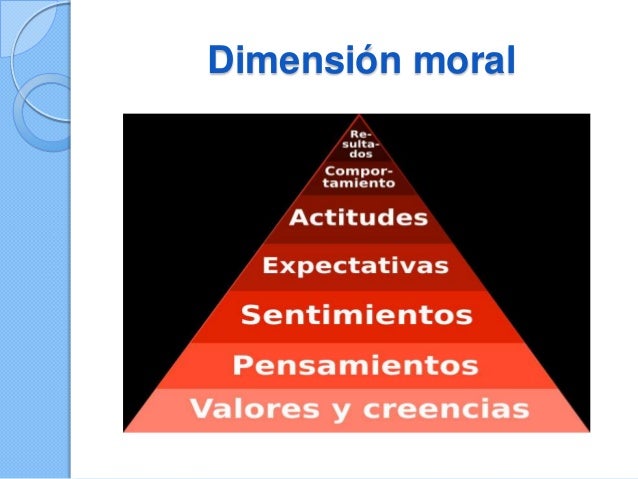 DIMENSION MORAL DE LAS PERSONAS