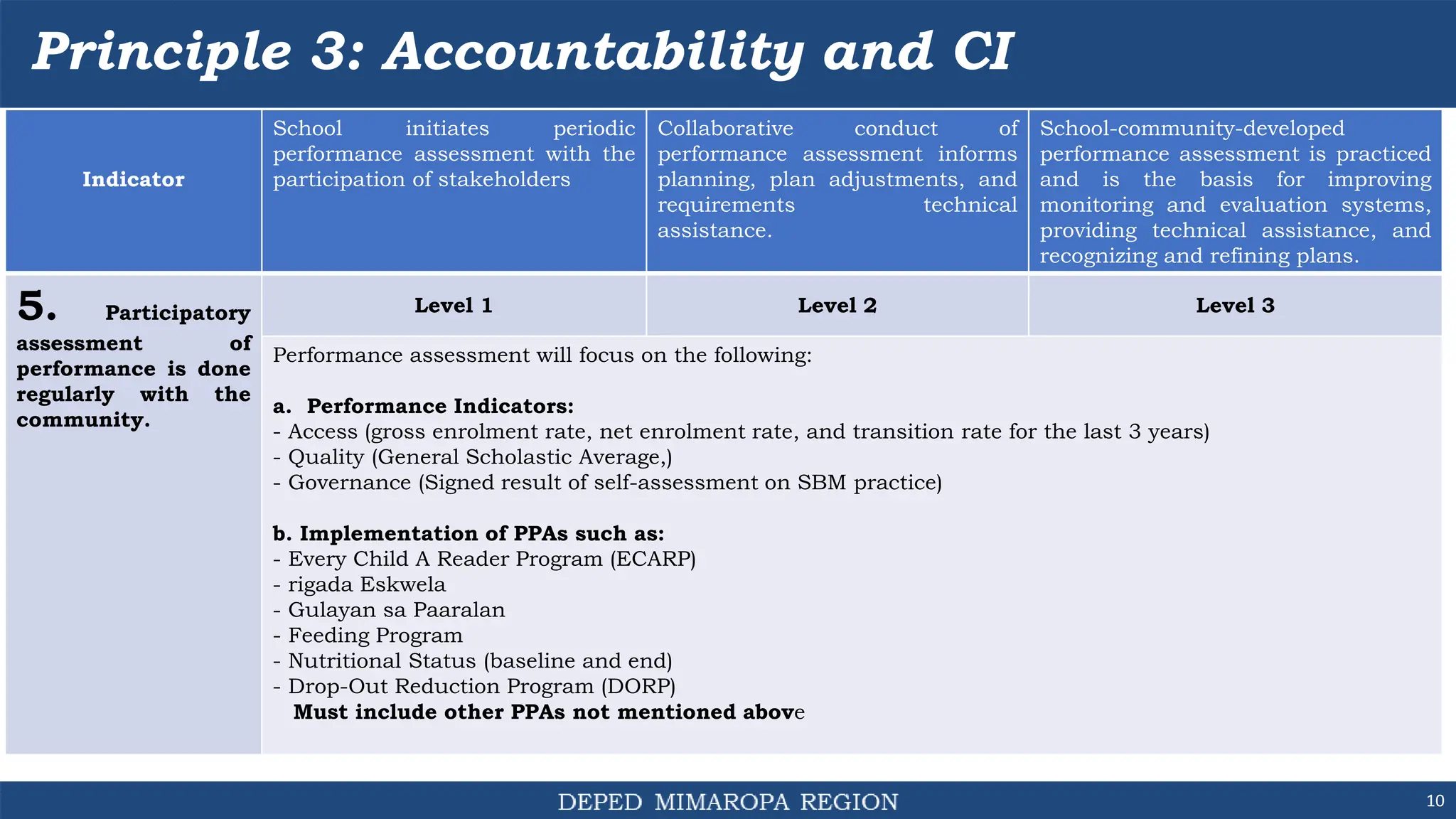 virtual orientation of the utilization of the sbm.pptx