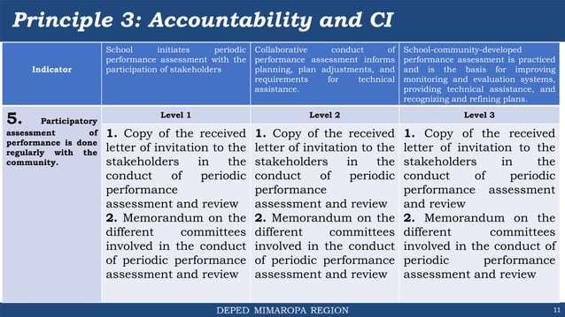 virtual orientation of the utilization of the sbm.pptx