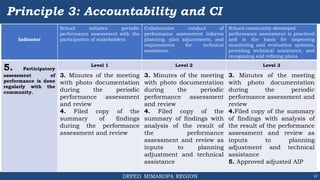 virtual orientation of the utilization of the sbm.pptx