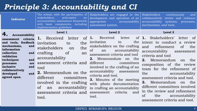 virtual orientation of the utilization of the sbm.pptx