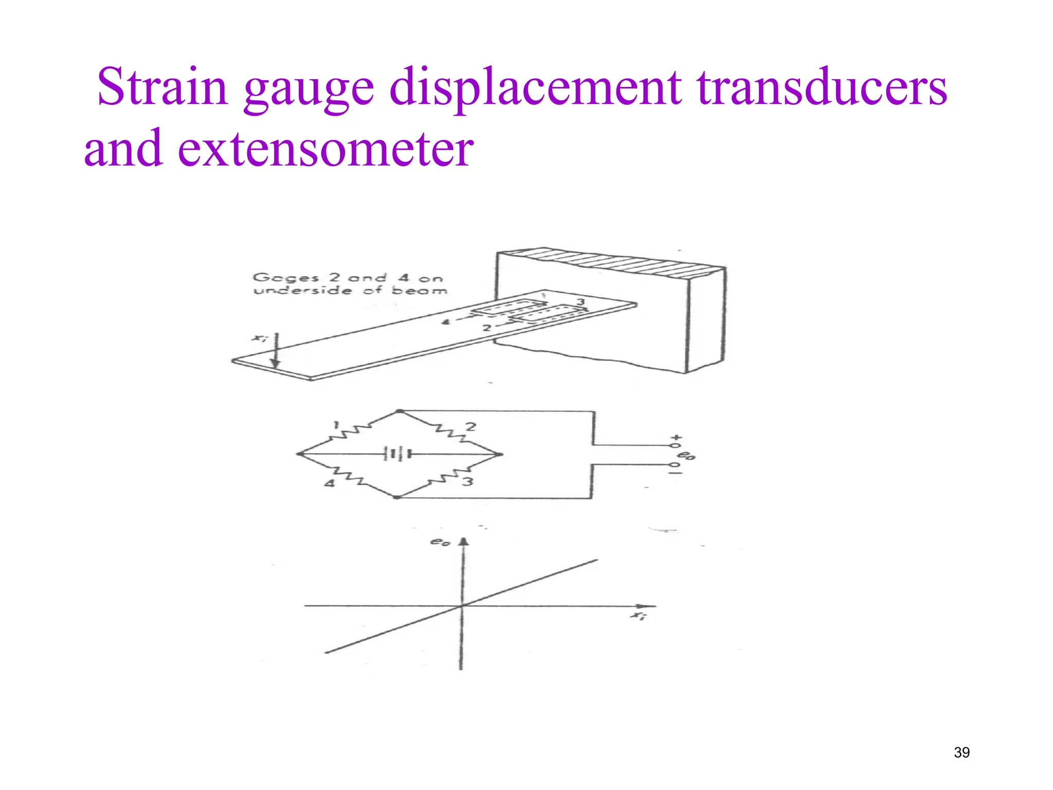 Industrial Process Measurement: Dimension Measurement | PPT
