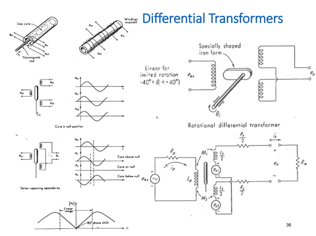 Industrial Process Measurement: Dimension Measurement | PPT