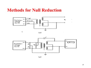 Industrial Process Measurement: Dimension Measurement | PDF