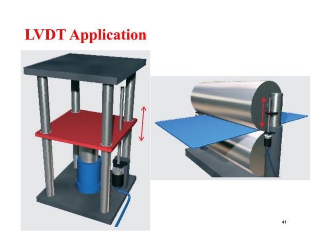Industrial Process Measurement: Dimension Measurement | PPT