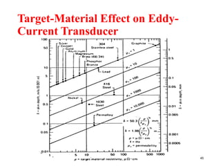 Industrial Process Measurement: Dimension Measurement | PDF