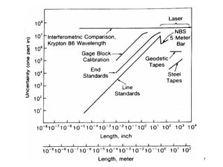 Industrial Process Measurement: Dimension Measurement | PDF