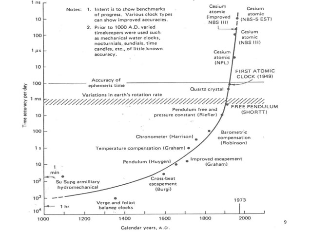 Industrial Process Measurement: Dimension Measurement | PPT