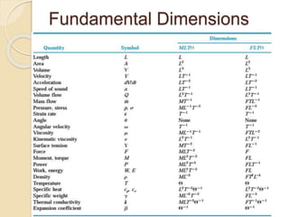 Dimensional analysis | PPTX