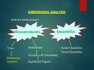Dimensional Analysis.pptx