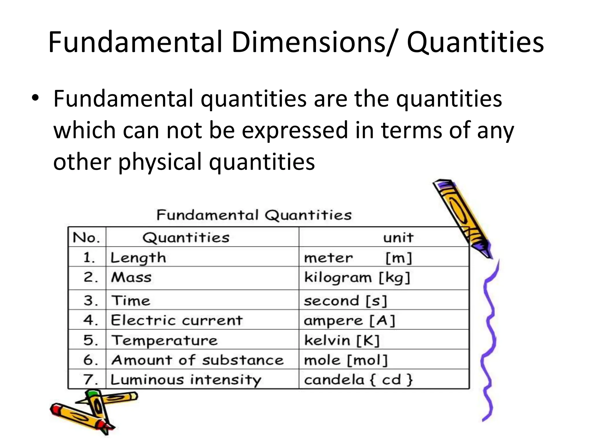 Dimensional Analysis.pptx