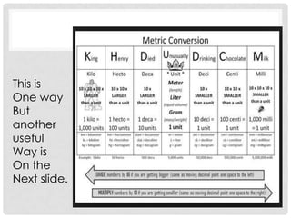 Dimensional analysis.ppt
