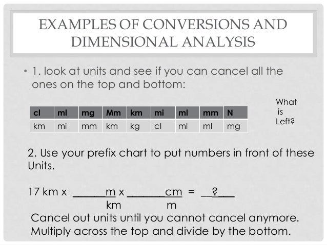 Dimensional analysis.ppt