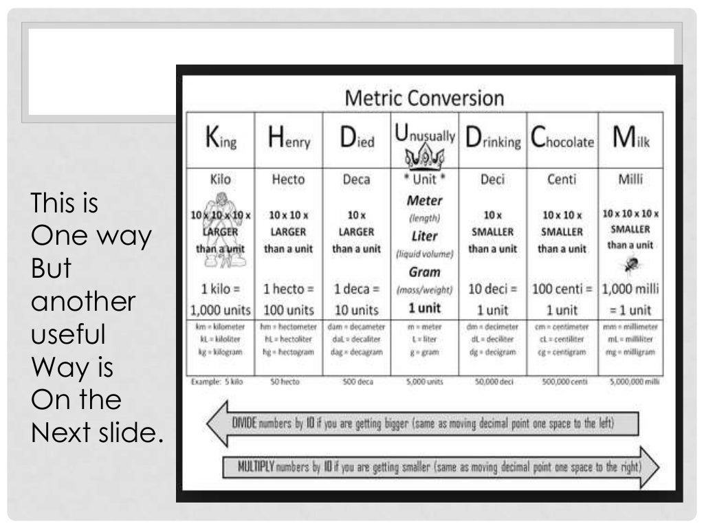 Dimensional analysis.ppt