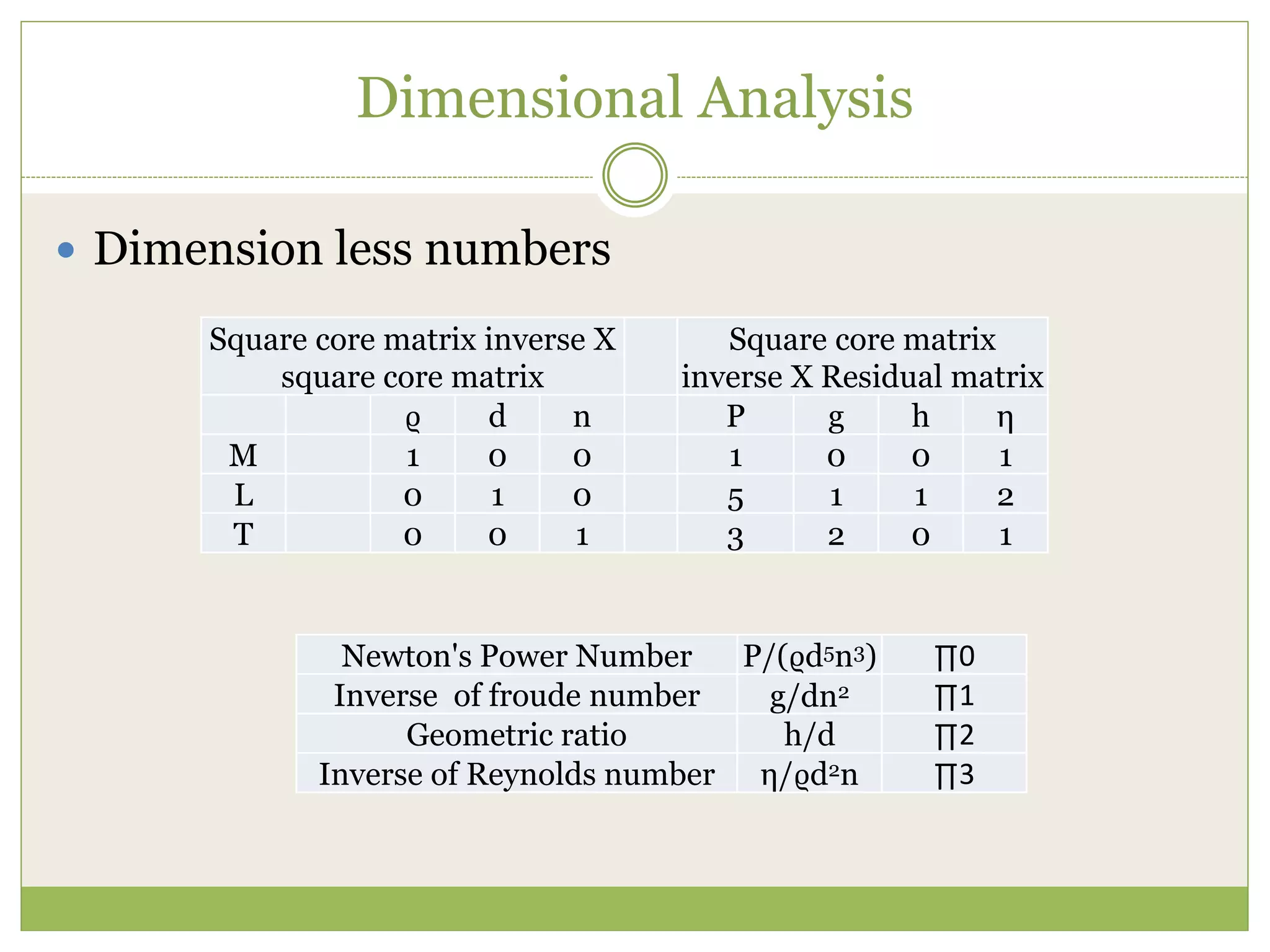 Dimensional analysis | PPTX