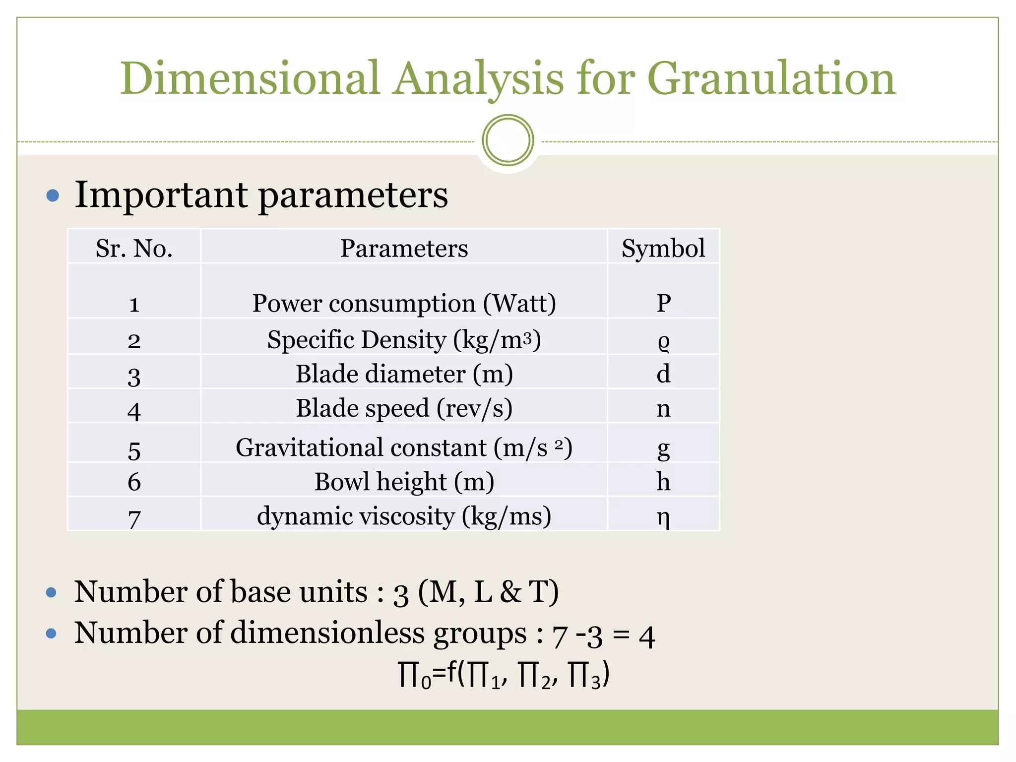 Dimensional analysis | PPTX