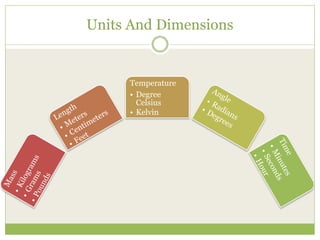 Dimensional analysis | PPTX