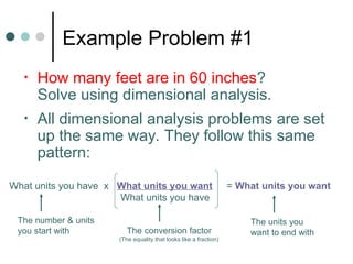 dimensional analysis with proper explanation | PPT