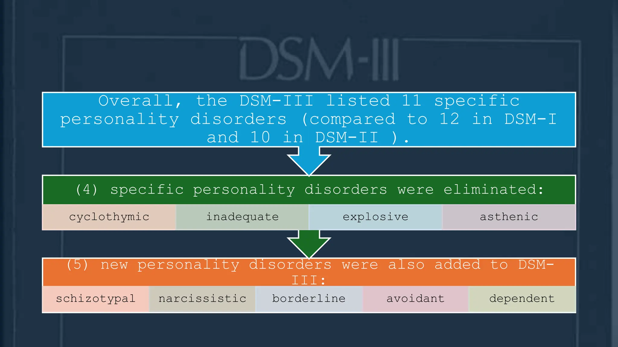 Dimensional approach to personality disorders.pptx