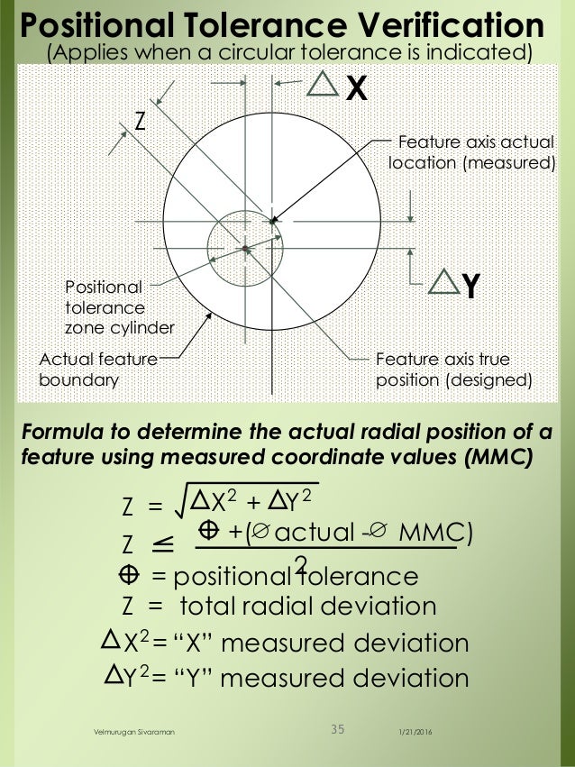 Dimensional engineering