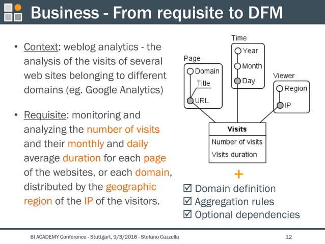 Dimensional Fact Model @ BI Academy - 2016 | PPT
