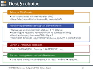 Dimensional Fact Model @ BI Academy - 2016 | PPT