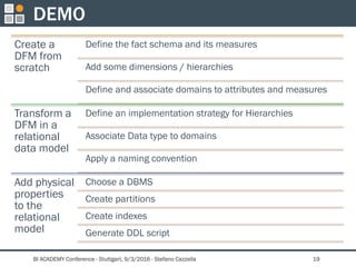 Dimensional Fact Model @ BI Academy - 2016 | PPT