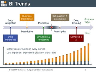 Dimensional Fact Model @ BI Academy - 2016 | PPT