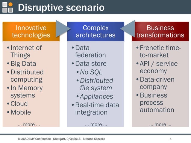 Dimensional Fact Model @ BI Academy - 2016 | PPT