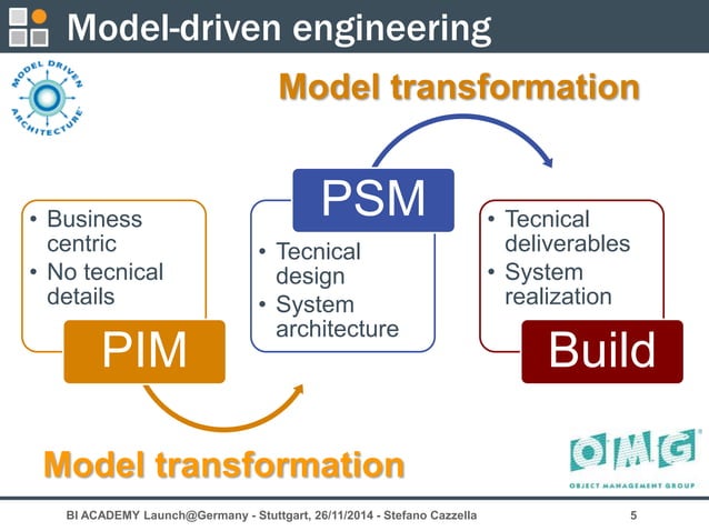 Dimensional Fact Model @ BI Academy Launch | PPT