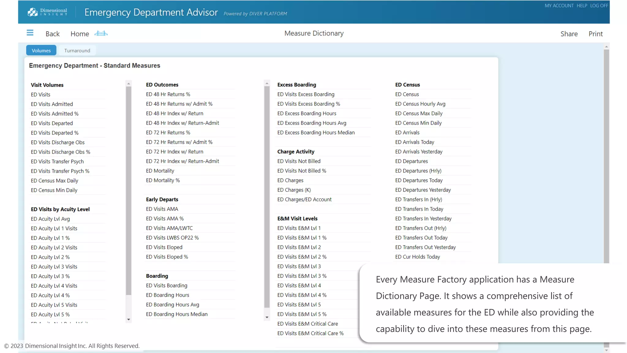 ED Advisor Healthcare Analytics Screens | PPT